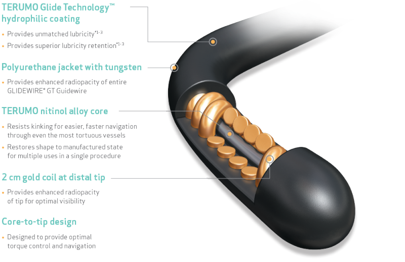 GLIDEWIRE® GT Super-Selective Hydrophilic Coated Guidewire